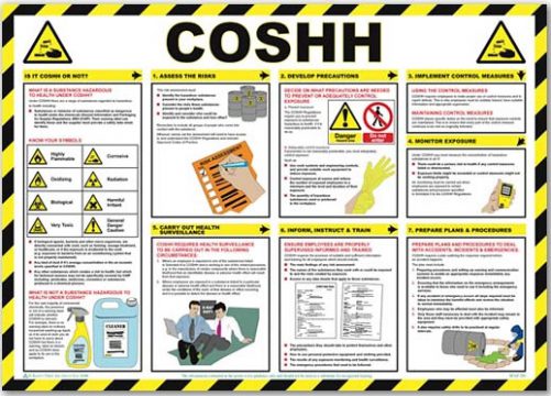 COSHH Assessment: 4 Steps To Take